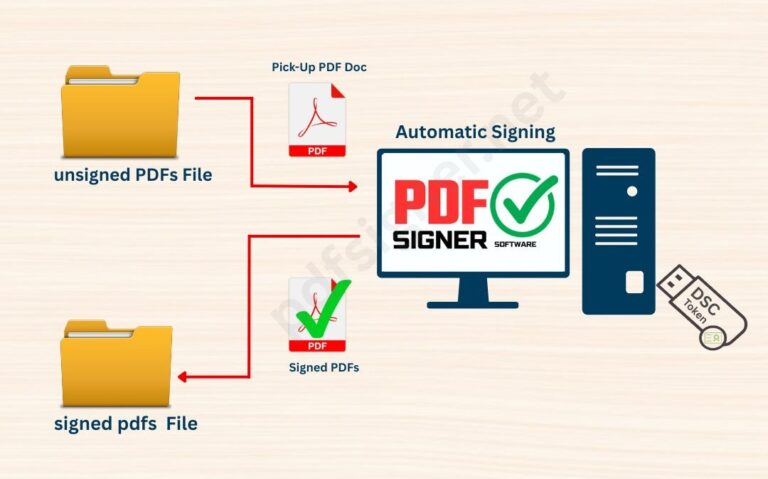 Bulk PDF Signing | Digital Signature Integration